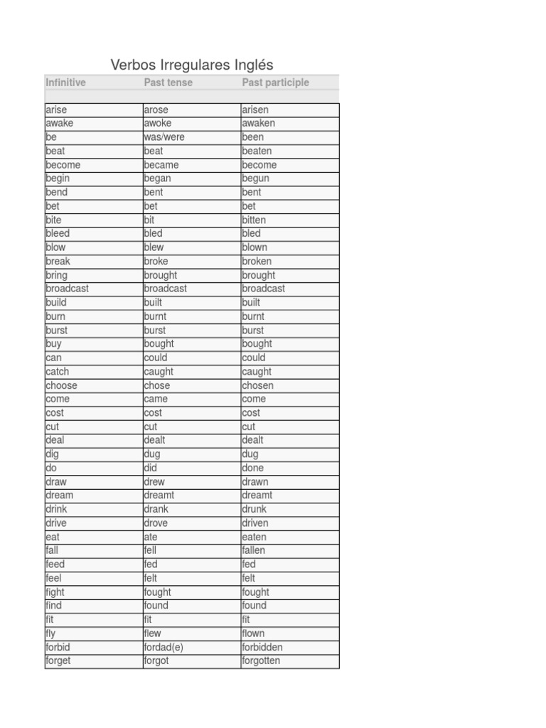 Lista Verbos Irregulares Inglés | PDF | Linguistic Typology | Rules