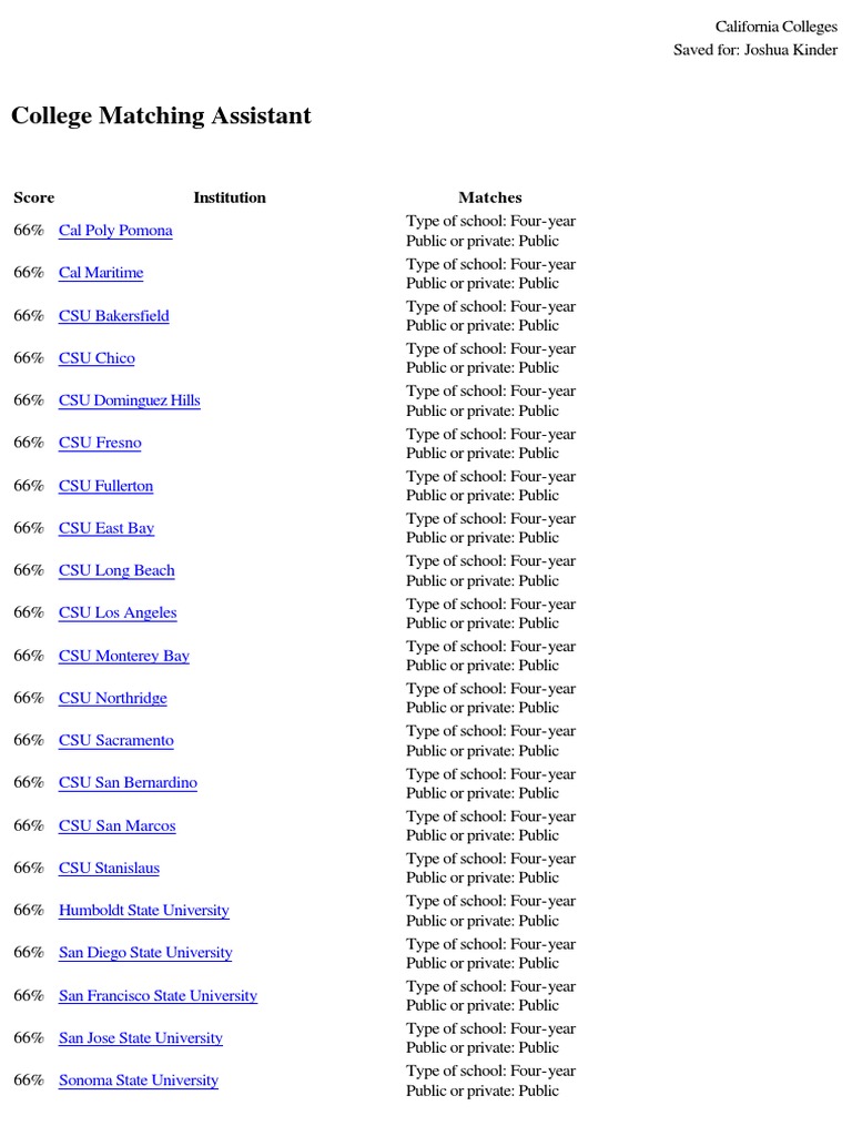 College Matching Assistant | PDF | Universities And Colleges | The ...