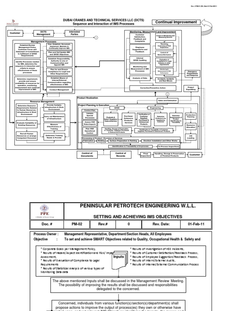 IMS Process Models-DCTS | PDF | Verification And Validation | Specification (Technical Standard)
