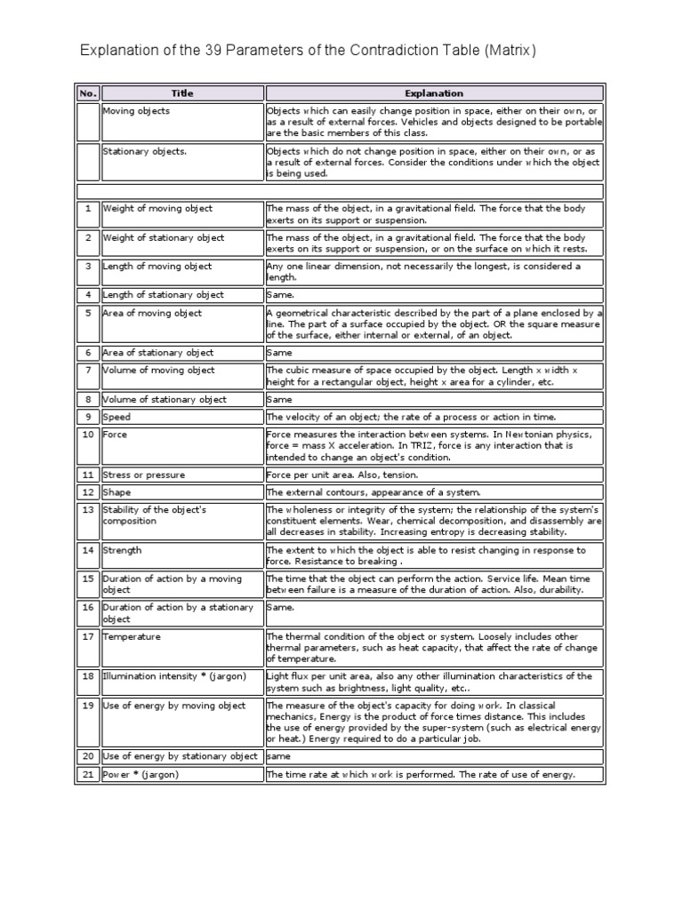 Explanation of The 39 Parameters of The Contradiction Table (Matrix ...