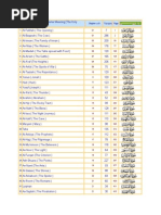 List of 114 Surah Names in Arabic | PDF | Islamic Texts | Quran