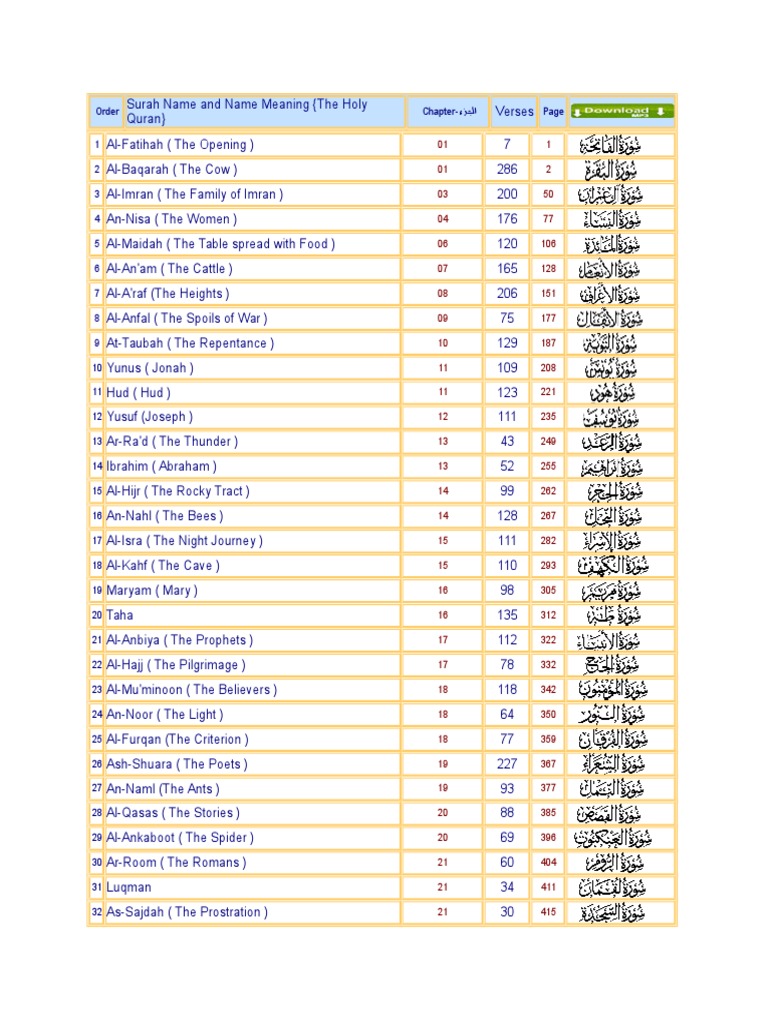 Order of Quran | PDF | Medieval Arabic Texts | Quran