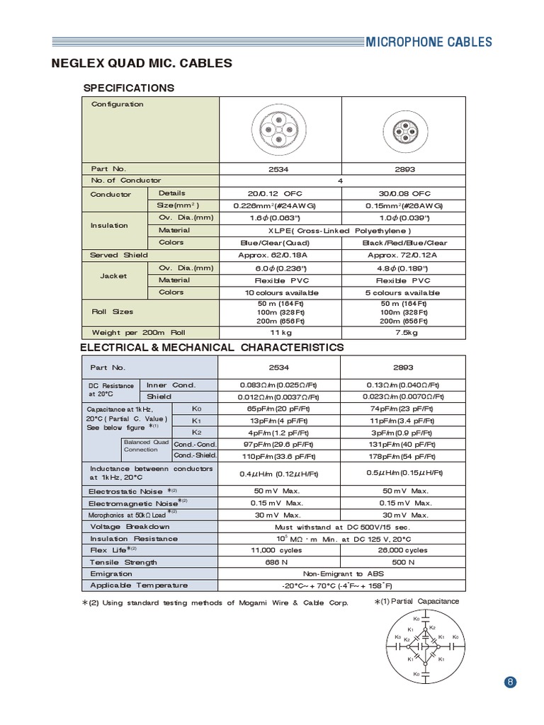 Mogami 2893 and 2534 Specifications | PDF | Insulator (Electricity ...