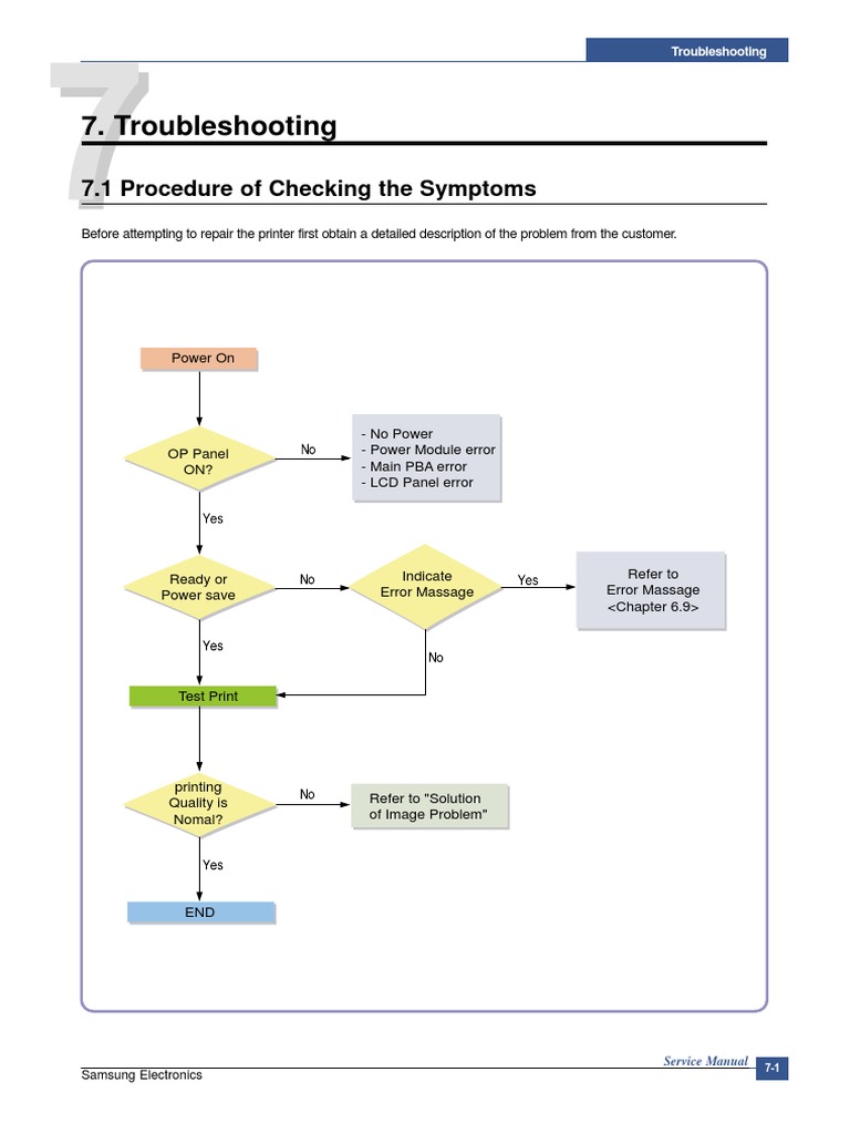 Samsung Printer Troubleshooting Guide | PDF | Image Scanner ...