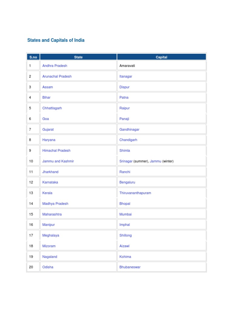 States and Capitals of India 2025 | PDF