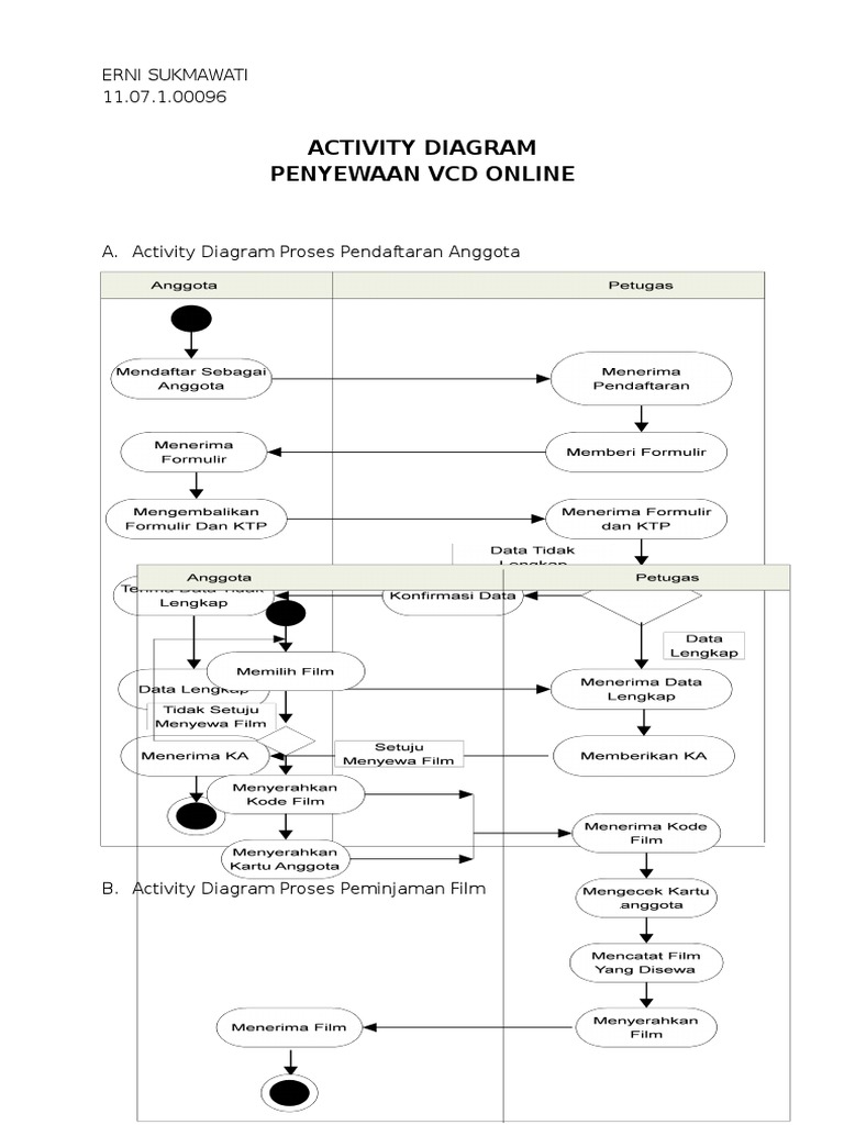 Activity Diagrams for Online VCD Rental | PDF | Finance & Money Management