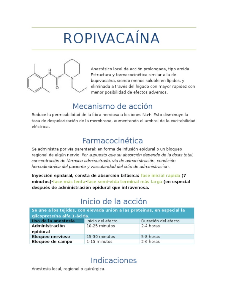 ROPIVACAÍNA | Farmacocinética | Tratamientos médicos