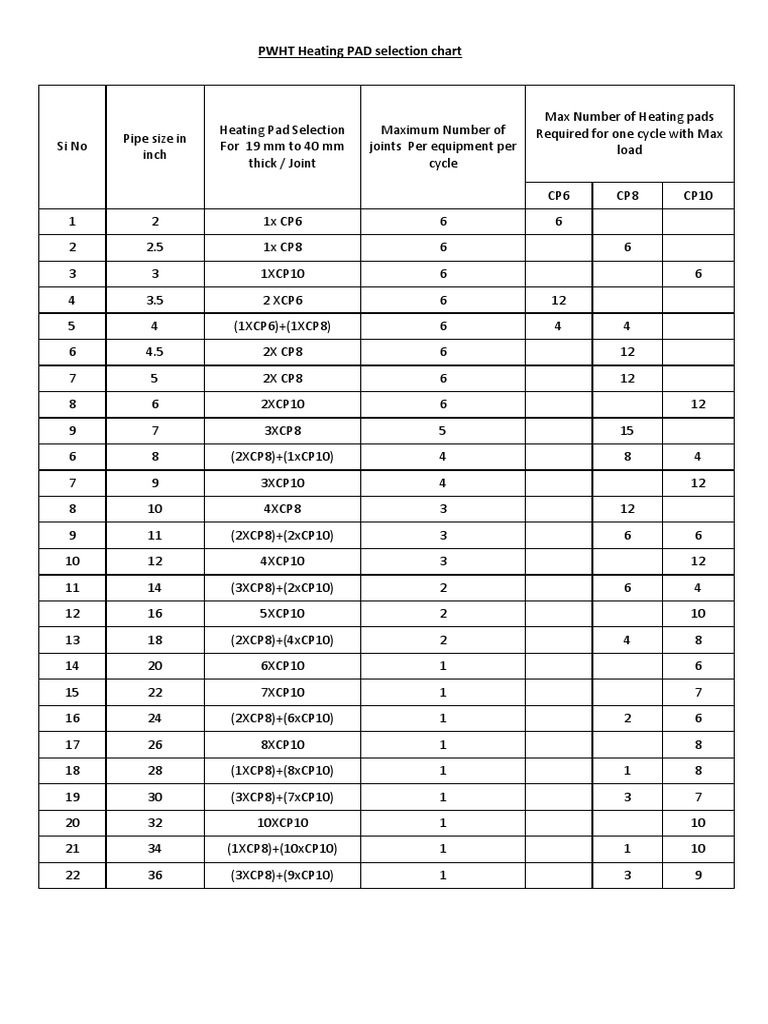 PWHT Heating PAD Selection Chart | PDF