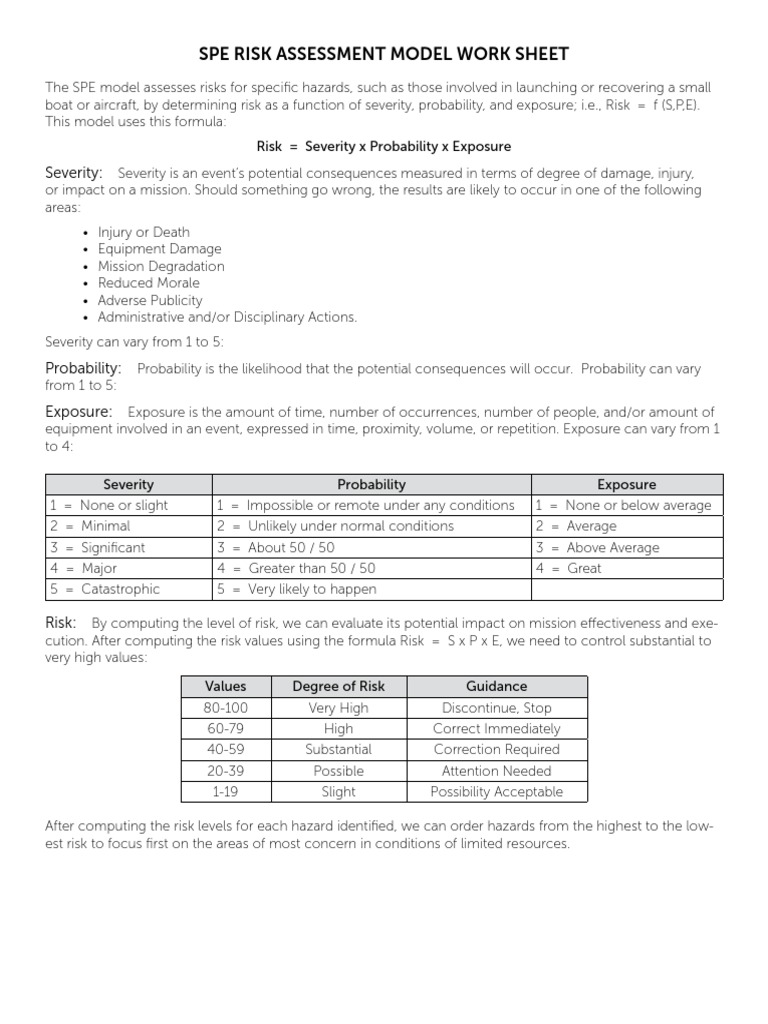 Risk Assessment Spe and Gar | Fatigue (Medical) | Risk