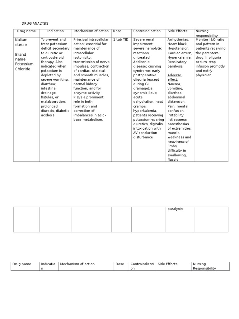 Kalium Durule | PDF | Vertigo | Nausea