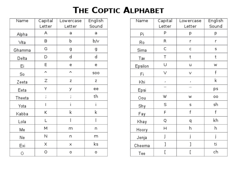Coptic Alphabet | PDF | Writing | Written Communication