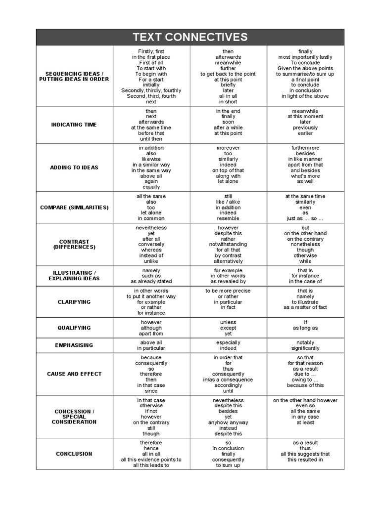 Essential Connectives for Writing | PDF | Language Arts & Discipline