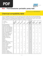 OSHA Glove Selection Chart | PDF