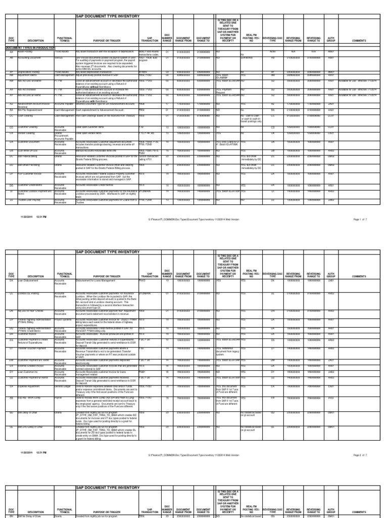Sap Document Type Inventory: Document Types in Production | PDF ...