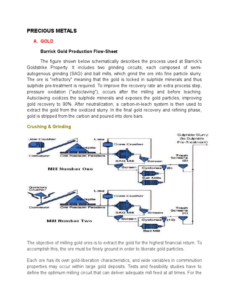 Precious Metals: Barrick Gold Production Flow-Sheet | PDF | Mill ...