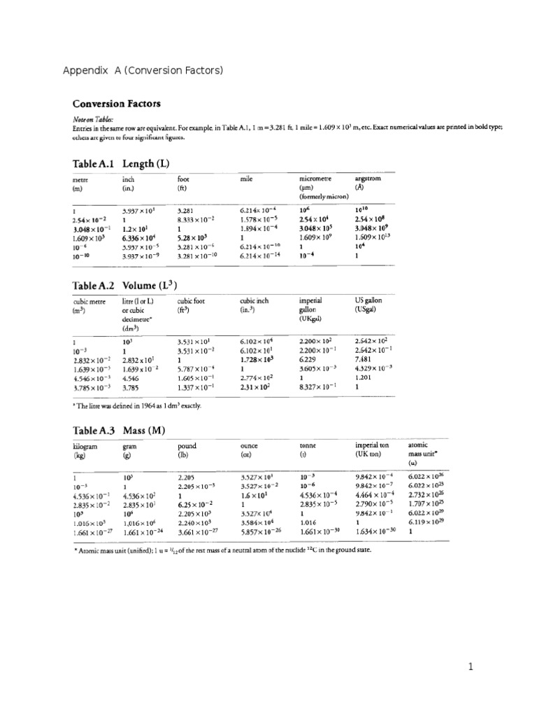 Appendix A Conversion Factor | PDF