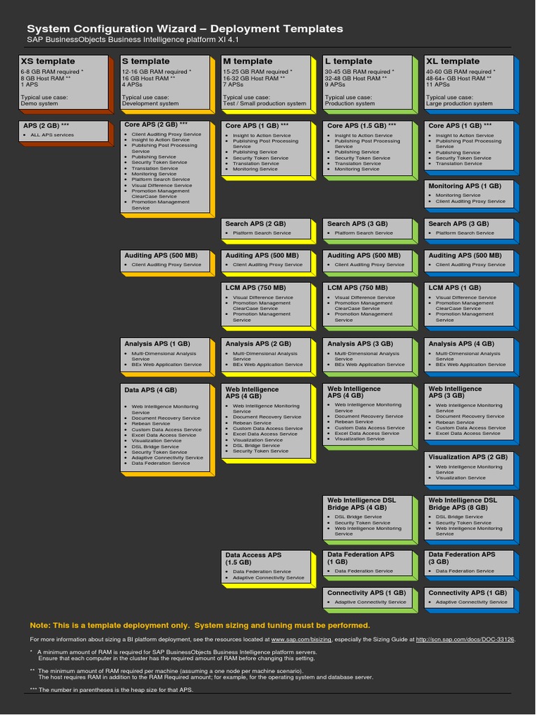 Deployment Templates | PDF | Internet Access | Proxy Server