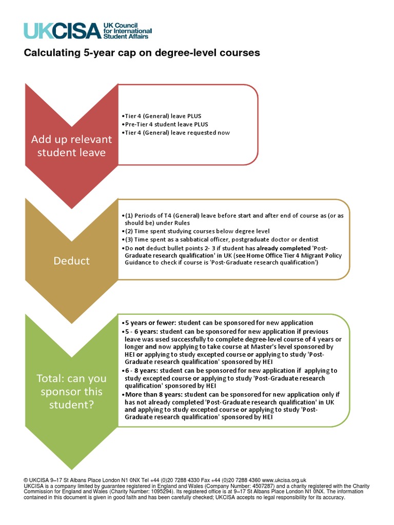 Add Up Relevant Student Leave: Calculating 5-Year Cap On Degree-Level ...