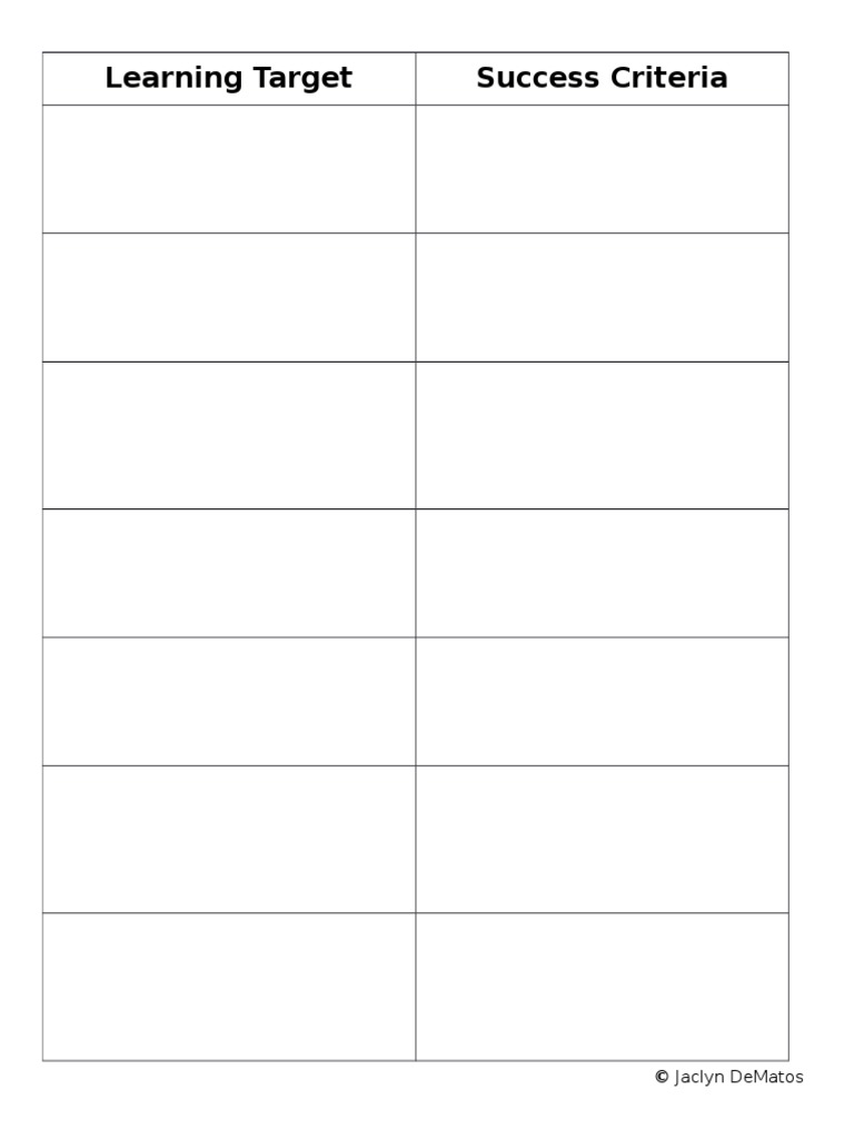 Learning Target and Success Criteria Chart | PDF
