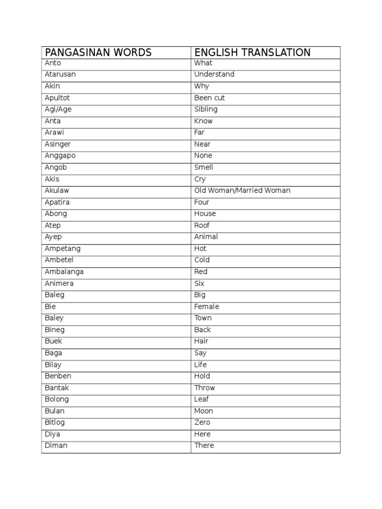 Pangasinan Words | PDF