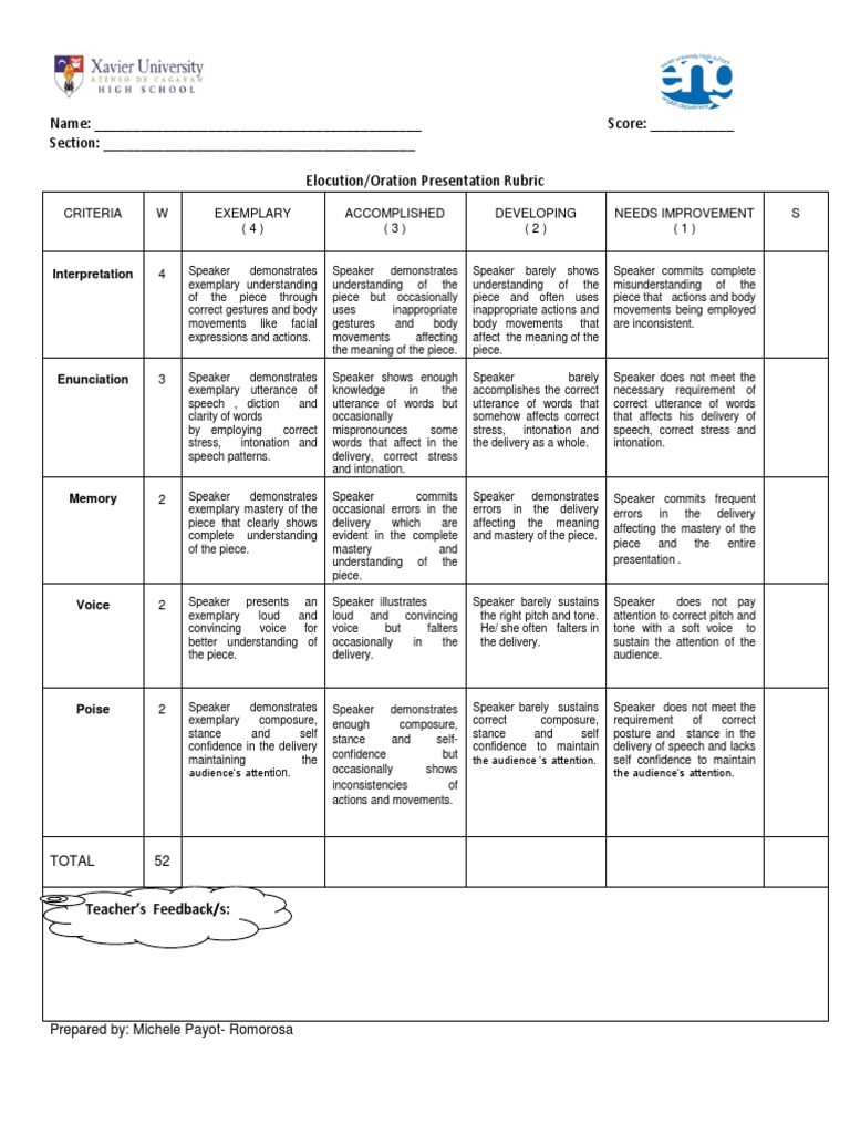 Elocution Rubric | PDF | Gesture | Human Voice