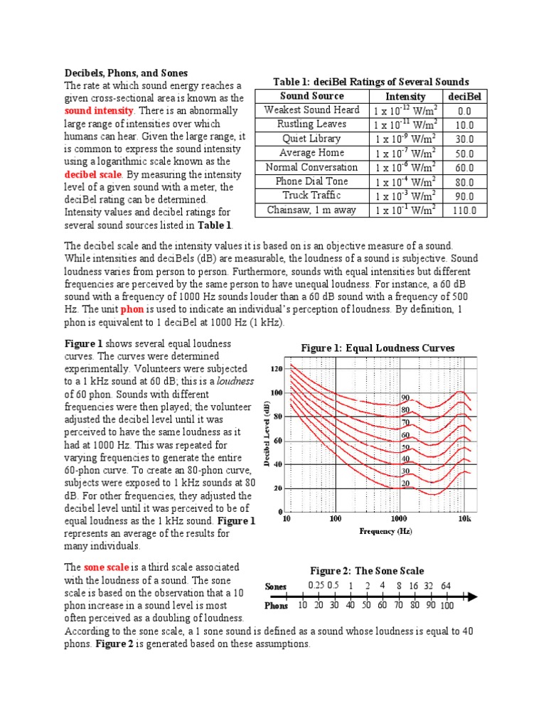 Sones and Phones | Decibel | Sound