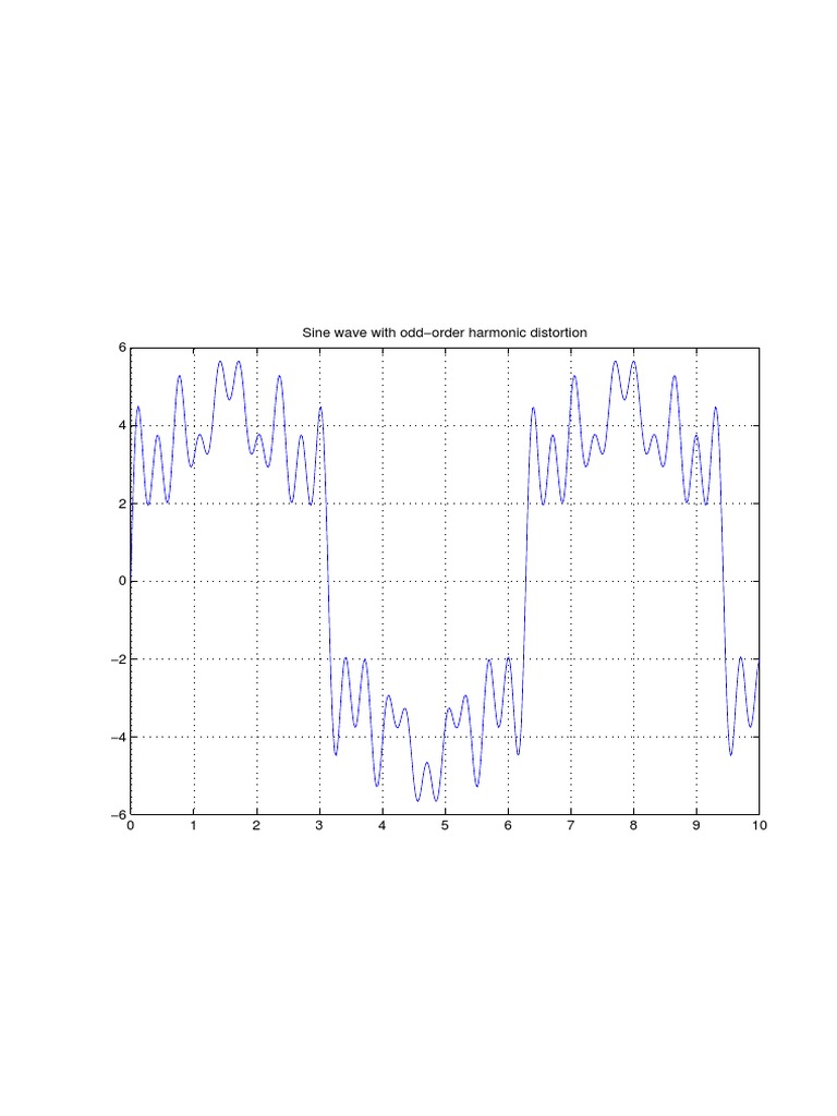6 Sine Wave With Odd Order Harmonic Distortion | PDF