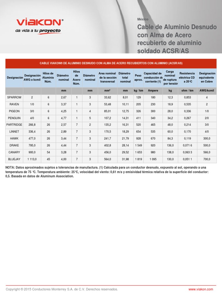 Catalogo Viakon ACSR | PDF
