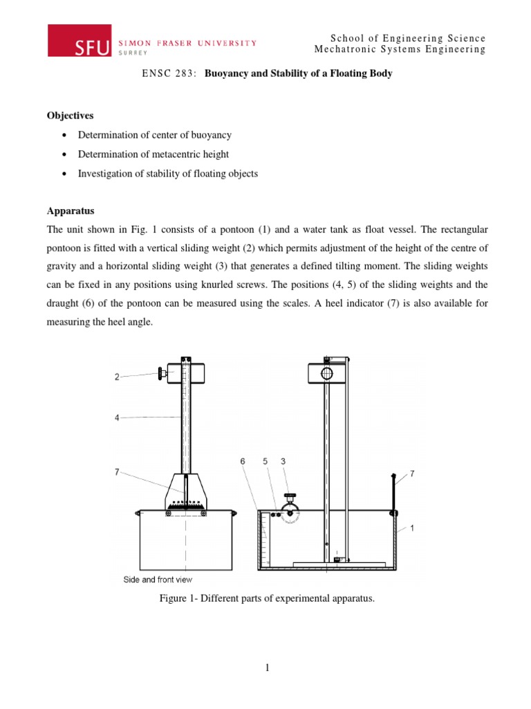 Buoyancy and Stability of a Floating Body | Buoyancy | Center Of Mass