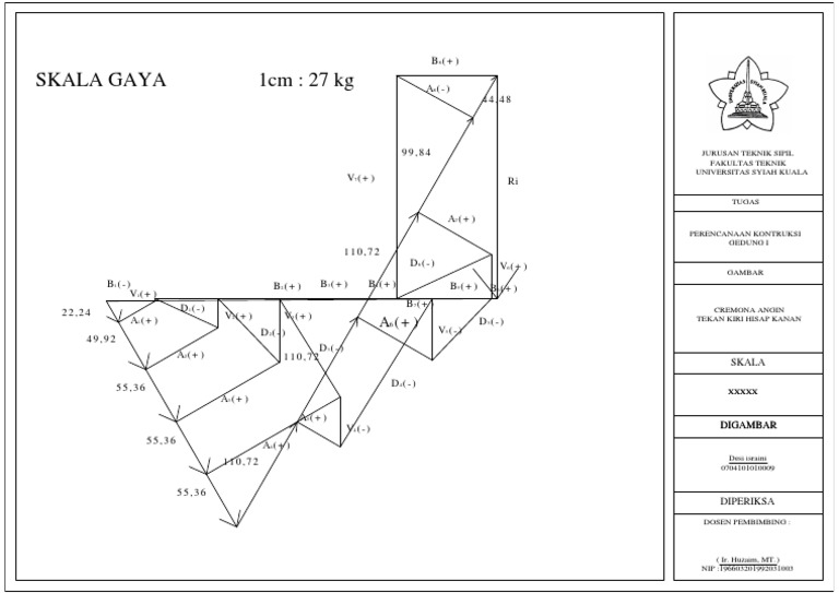Cremona Diagram Analysis for Building I Structural Design | PDF