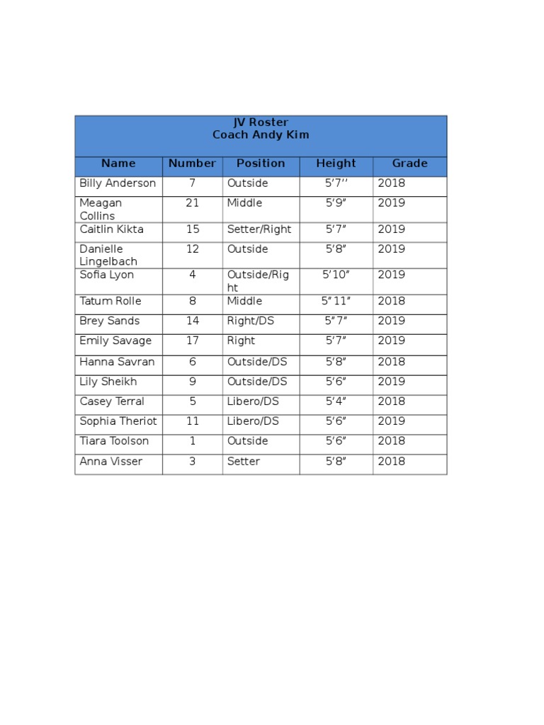 LCC Volleyball JV Roster 2023 | PDF