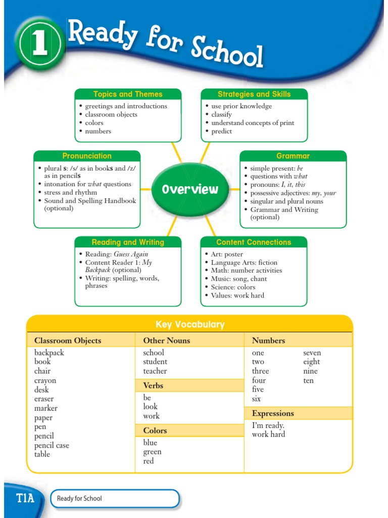 Backpack 1 Unit 1 Teachers Book | PDF | Grammatical Number | Onomastics
