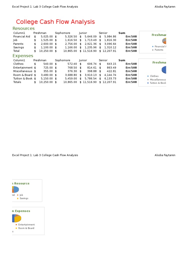 College Cash Flow Analysis in Excel | PDF | Education Finance ...