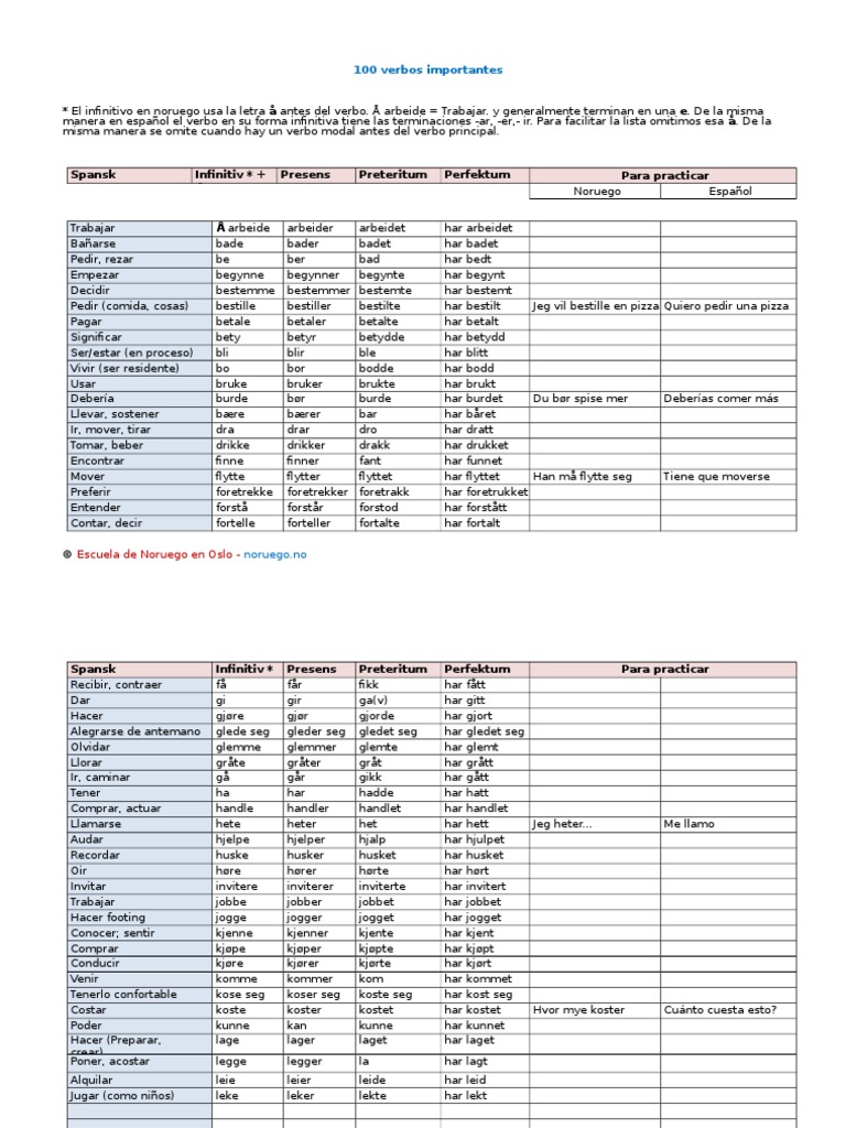 100 Verbos para Practicar | PDF