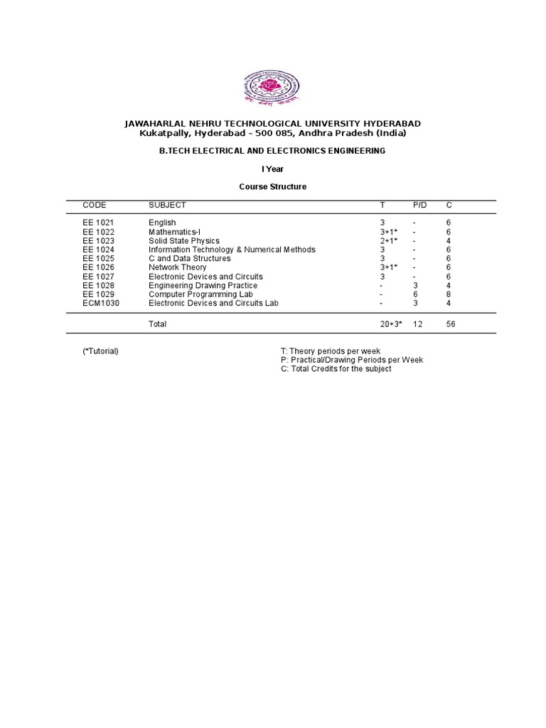 BTech R03 EEE Syllabus Book | PDF | Amplifier | Electrical Engineering