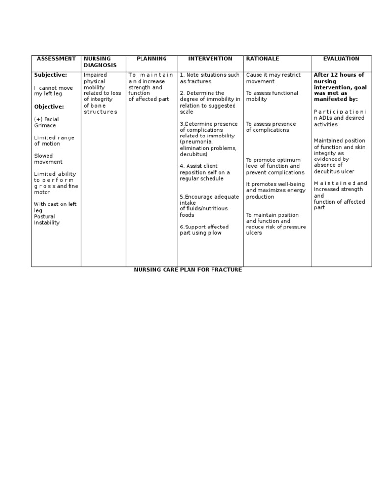 Ortho NCP | PDF | Amputation | Pain