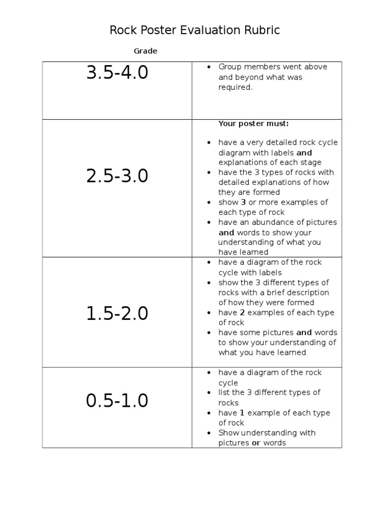 Poster Rubric | PDF