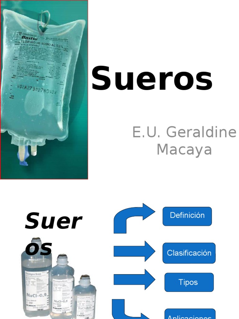 Tipos de Suero | Caloría | Agua
