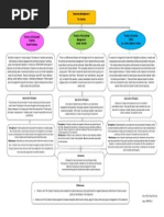 The Three Types of Discipline | PDF | Disciplines | Teachers