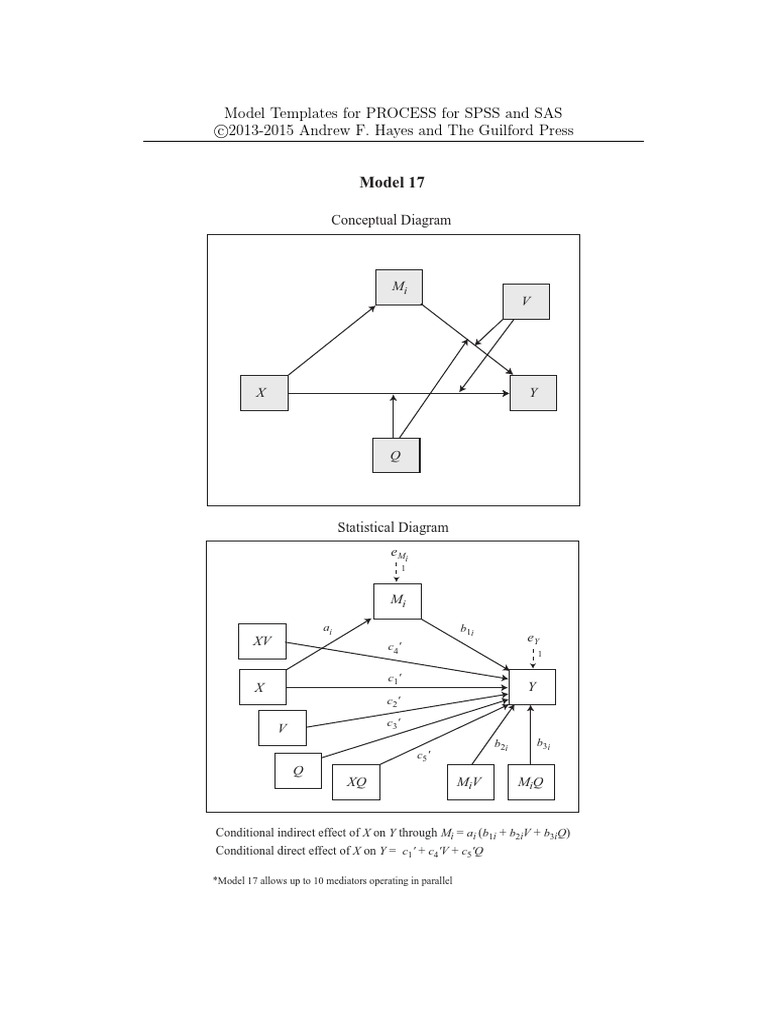 Hayes PROCESS Model Templates for SPSS | PDF | Chess | Business