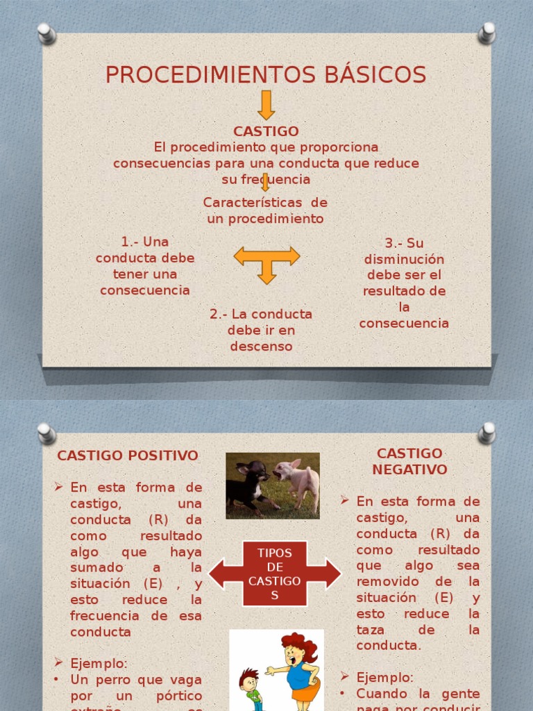 Castigo | PDF | Reforzamiento | Psicologia POSITIVA