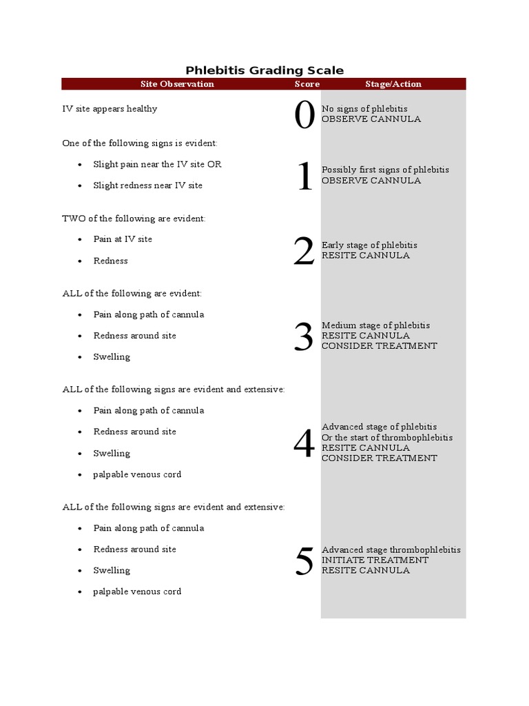 Phlebitis Scale | PDF | Religion & Spirituality