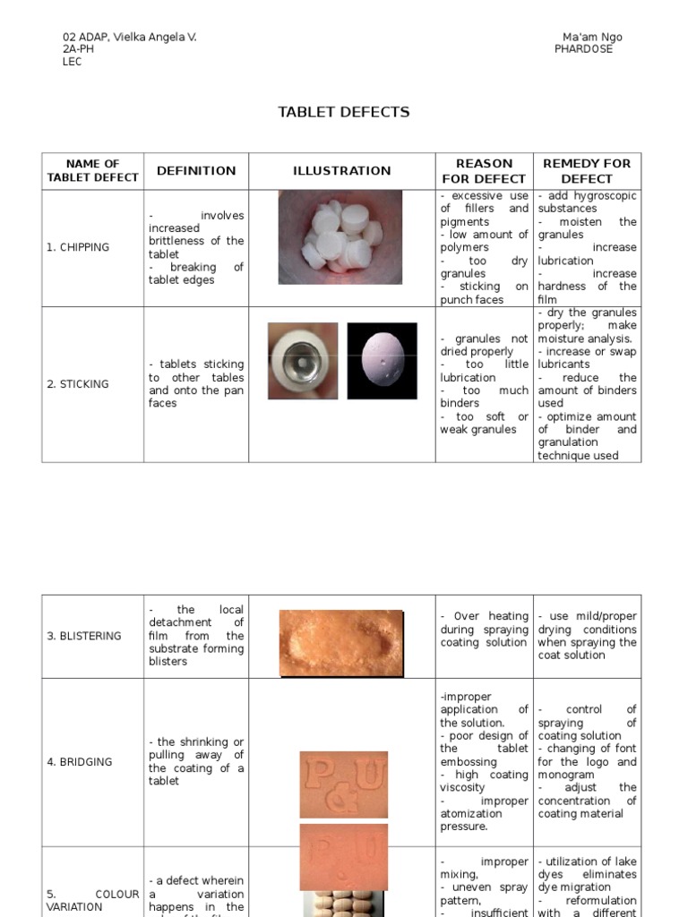 Tablet Defect | PDF | Tablet (Pharmacy) | Chemistry