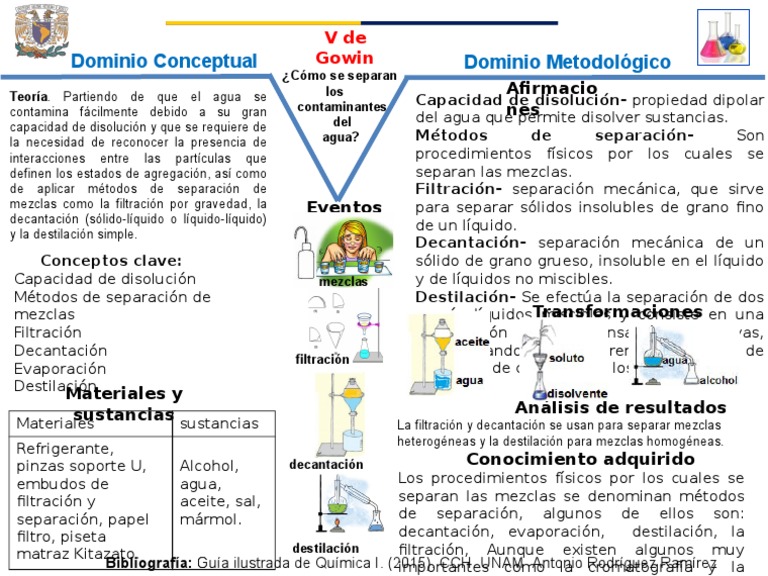 V de Gowin Química 1 | PDF