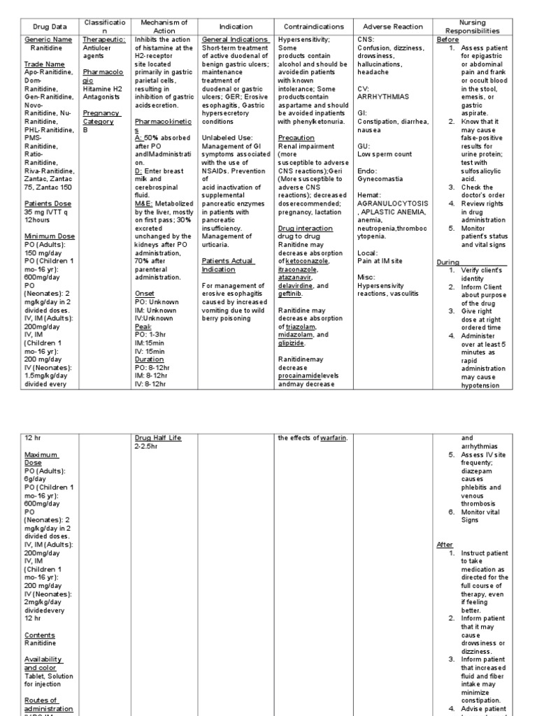 Ranitidine | PDF | Drugs | Clinical Medicine
