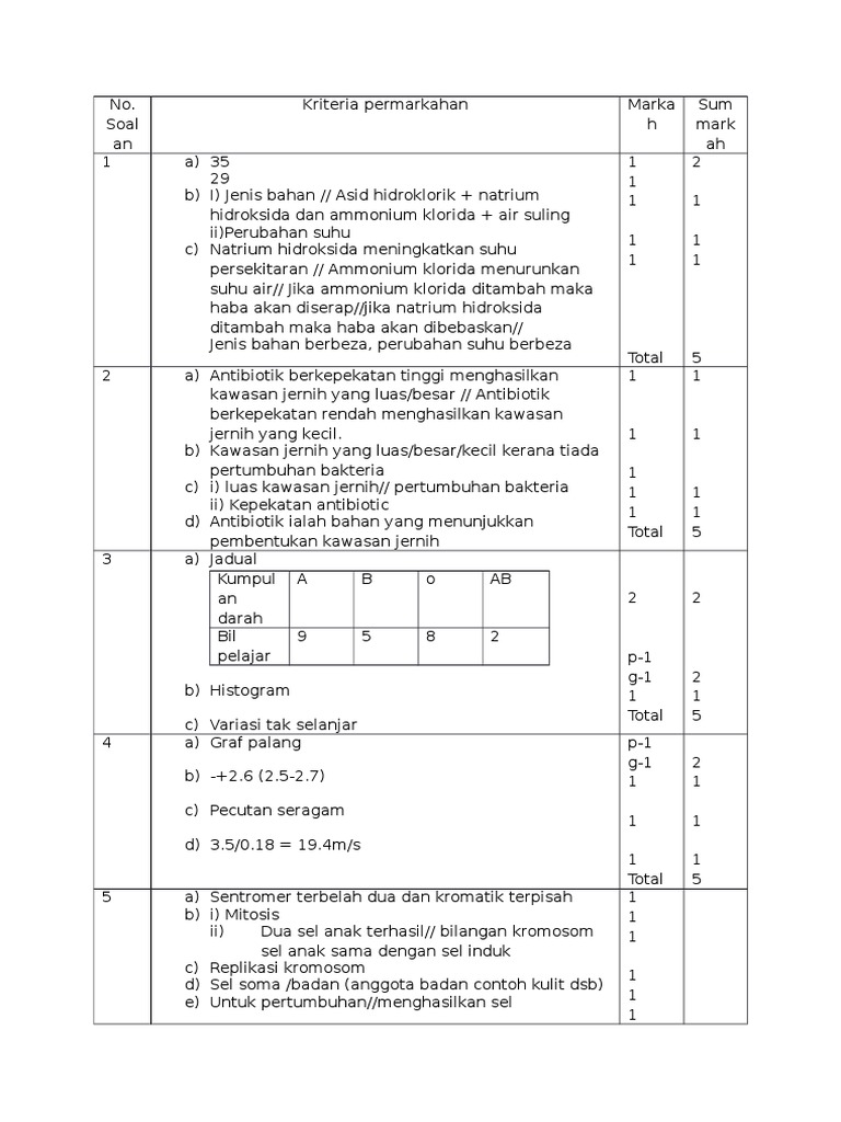 Skema Trial Sains SPM 2015 | PDF