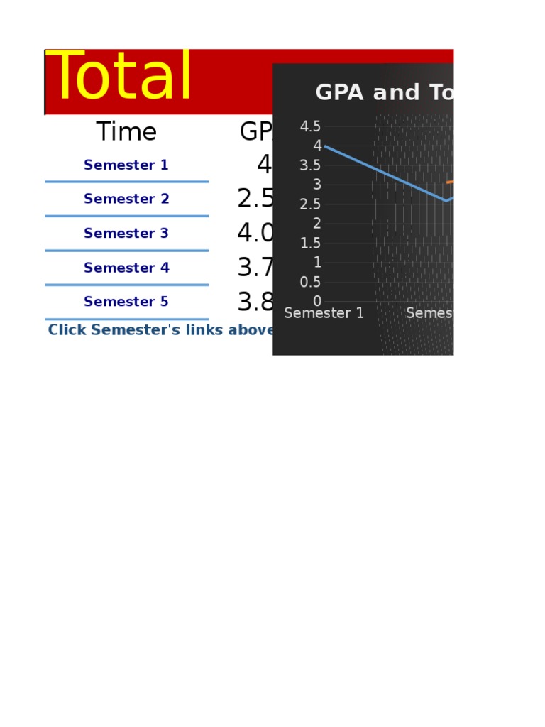 Total: Time GPA Total GPA 4 2.59 3.06 4.00 3.53 3.79 3.58 3.84 3.64 | PDF