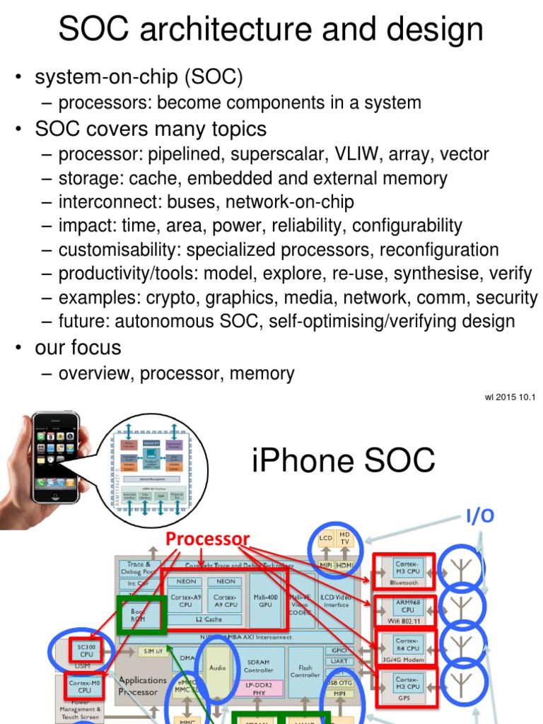 SOC Architecture design | Instruction Set | Central Processing Unit