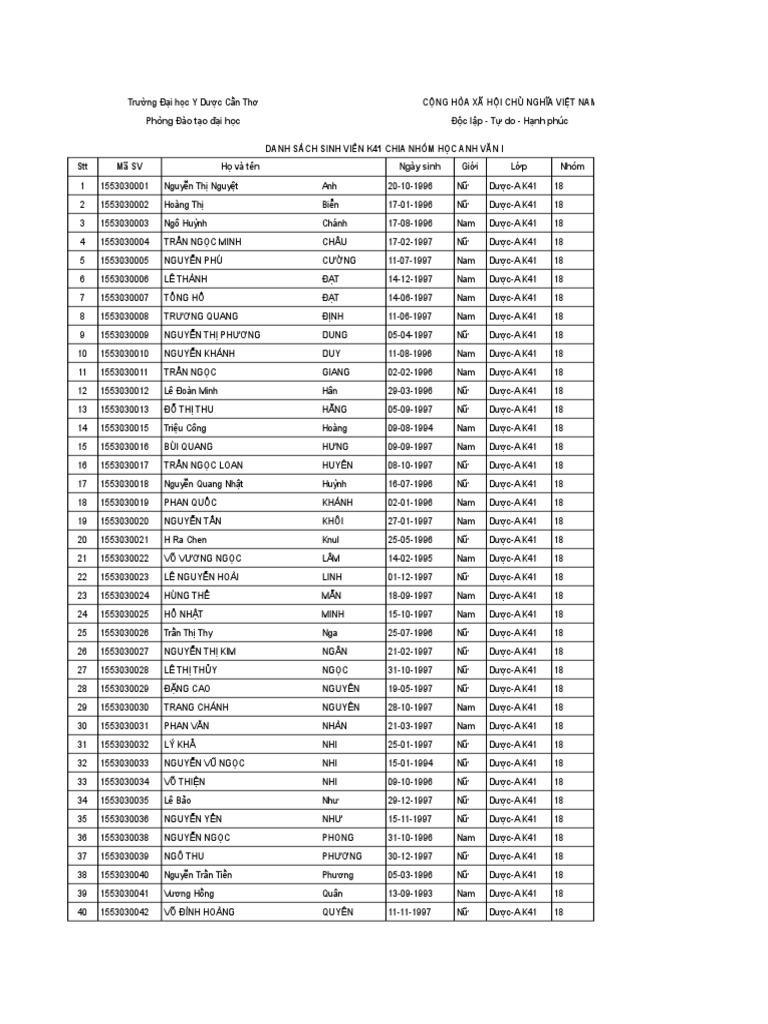 1315 Danh Sach Chia Nhom Ngoai Ngu K41 | PDF