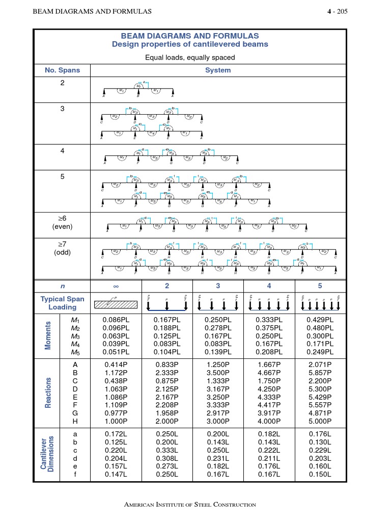 AISC-Design Properties of Cantilevered Beams | PDF | Civil Engineering ...